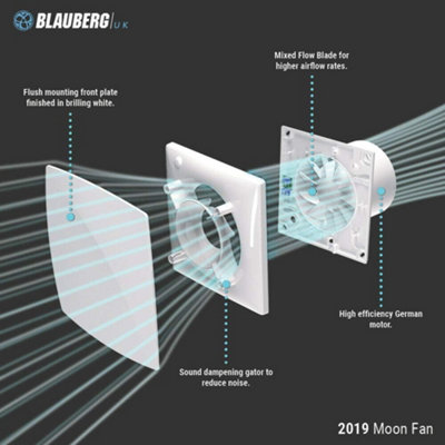 BLAUBERG MOON ZONE 1 BATHROOM EXTRACTOR FAN 100MM - WHITE - 12V