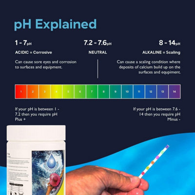 BLUE SPARKLE 2 Kg pH Plus pH Level Increaser Water Quality Improver for ...