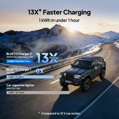 BLUETTI Elite 100 V2 Portable Power Station & Charger 2, 1024Wh / 1800W ...