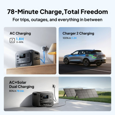 BLUETTI Portable Power Station Elite 300, 3014.4Wh Capacity 2400W ...