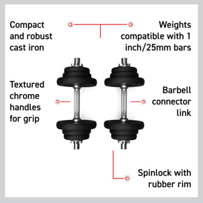 Body Revolution Cast Iron Dumbbell Set 15 kg