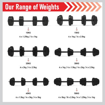 Body Revolution Vinyl Dumbbell Set 15 kg