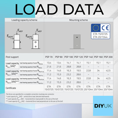 Bolt Down 101 x 101 mm BLACK ( Pack of: 2 ) Square Post Fence Foot ...
