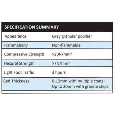 Bond It LEVELMASTER 200 Flexible Self-Levelling Floor Compound ...