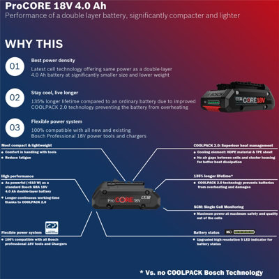 Bosch 1600A016GB ProCORE GBA 18v 4.0Ah Lithium Ion Battery & Charger Kit