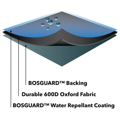 Bosmere Protector 6000 Circular Garden Table Cover Black 100% ...