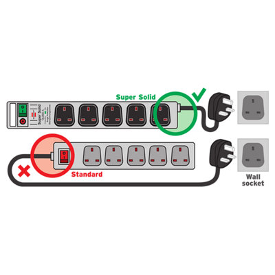 Brennenstuhl Super-Solid-Line 8 Gang Extension Lead - Heavy Duty 2.5 ...