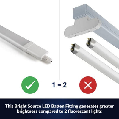 Bright Source 4ft 18w Single 4000k IP65 LED Non-Corrosive Batten - Cool ...
