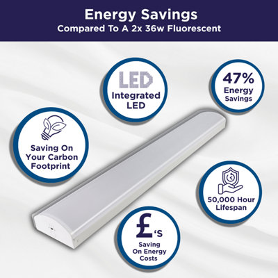 Bright Source 4ft 38w Twin LED Education Batten Fitting - CCT - Emergency