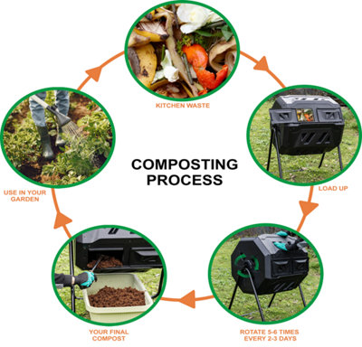 Bristol Tool Company Garden Compost Bin Tumbler, 160 Litre, Odour Free ...
