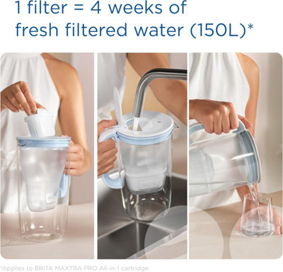 BRITA Glass Water Filter Jug Light Blue (2.5L) with 1x MAXTRA PRO All ...