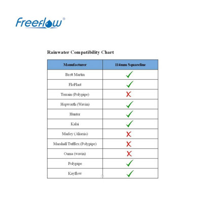 Brown Square Gutter 135 Degree Angle Joint, Freeflow 114mm Rain Water ...