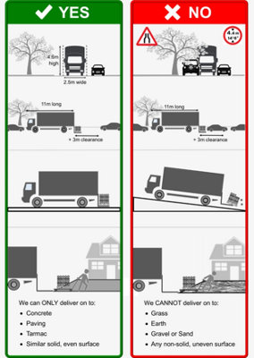 Bulk Grade A Topsoil (BS3882) , Garden Landscaping FREE DELIVERY