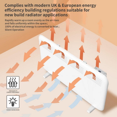 BULK TRADE PACK 10 X 2kw / 2000W Electric Panel Heater Radiator - c/w ...