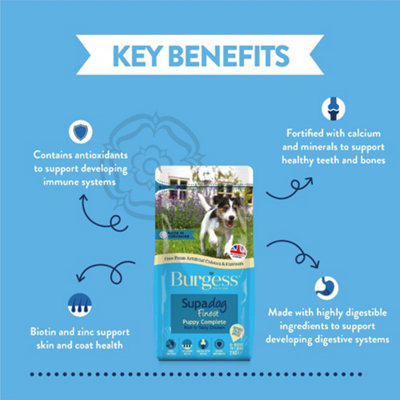 Burgess Supadog Puppy Chicken Complete Dried Dog Food