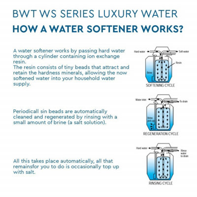 BWT Waterside WS Series WS455 Luxury Water Softener + Full Installation Kit