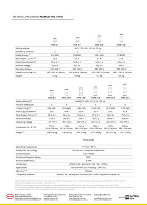 BYD 2.56 KWH HVS BATTERY MODULE battery for solar energy