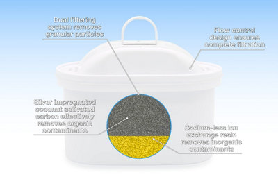 Calmag Water Filter Jug + Filter CAL-JUG