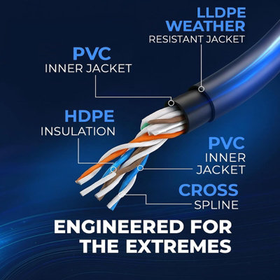 CAT6 Outdoor Ethernet Cable 50m - 250MHz Waterproof External Network ...