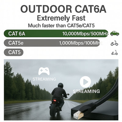 CAT6A Ethernet Cable Shielded External 30m - Network Patch Lead RJ45, 100% Copper, PoE, CAT 6A ...