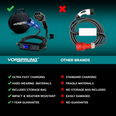 CEE Plug to Type 2 7.4kw Portable EV Charger - Commando Socket - 5 Metres - Free Carry Bag