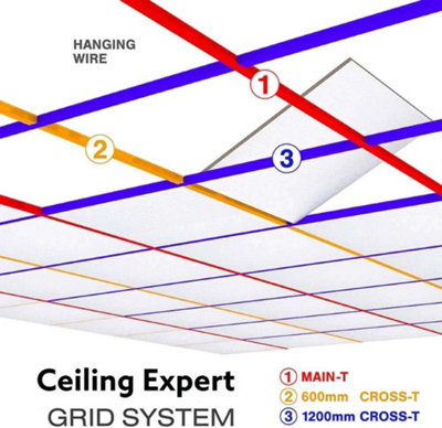 Ceiling Expert 10m2 (Square Meter) White Suspended Ceiling Grid System ...