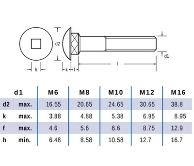 Charles Watson M12 x 200mm Cup Square Coach Bolt Zinc-Plated Steel ...