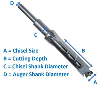 CHARNWOOD Professional Quality Hollow Square Mortice Chisel & Bit Set ...