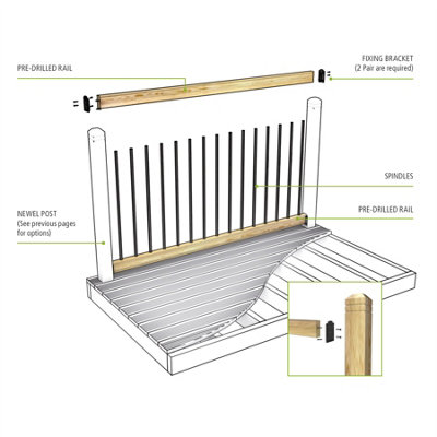 Cheshire Mouldings Traditional Decking Balustrade Kit (W) 1.8m - Pack of 5