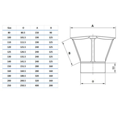 Chimney Cowl, 100 mm (3.94") - Pipe, Stove, Galvanised Metal Rain Cover ...