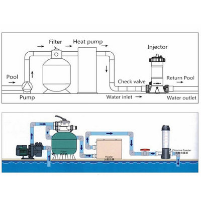 CL-200 Automatic Chemical Feeder:Chlorine Dispenser for Swimming Pool ...