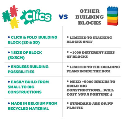 CLICS - Bucket 8 in 1 Construction Toy