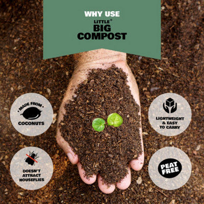 Coco&Coir Cactus & Succulent Compost - 9L Peat Free
