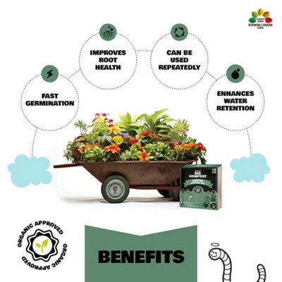 Coco&Coir Cactus & Succulent Compost - 9L Peat Free