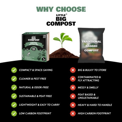 Coco&Coir Cactus & Succulent Compost - 9L Peat Free