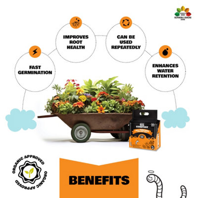 Coco&Coir Coco Boost- 75L/5KG - Peat Free Compost