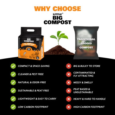 Coco&Coir Coco Boost- 75L/5KG - Peat Free Compost