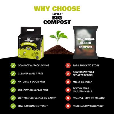 Coco&Coir Coco Grow - 75L/5KG - Peat Freee Compost