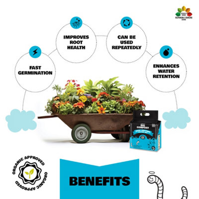 Coco&Coir Grow Plus- 75L/5KG -Peat Free Compost