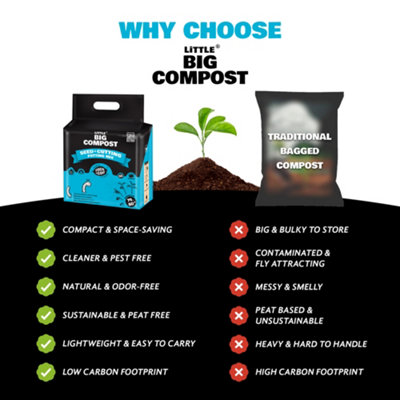 Coco&Coir Grow Plus- 75L/5KG -Peat Free Compost
