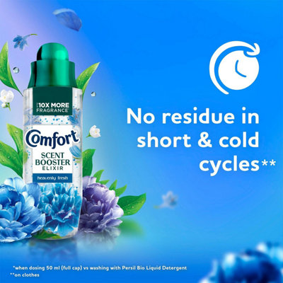 Comfort Botanical Elixir Heavenly Fresh Bead-Infused Scent Booster ...