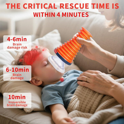 Compact And Portable Anti-Choking Tool Not for CPR Designed Multi-Mask ...