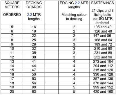 Composite Decking Kit 7m² Pack Ash Grey Woodgrain Boards 2.2m Length