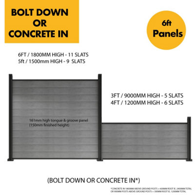 Composite Fence Kit 3ft/900mm High x 42ft/12.6m Long (8 Posts + 35 ...