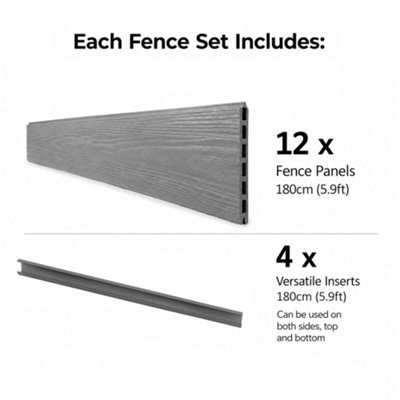 Composite Fence Panel Kit 1.8m x 1.8m with Post Inserts for Concrete ...