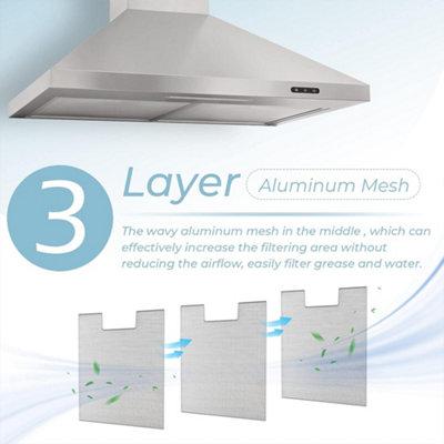 Cooker Hood Filters Metal Mesh Extractor Vent Filter 320 x 260 mm x 2 ...