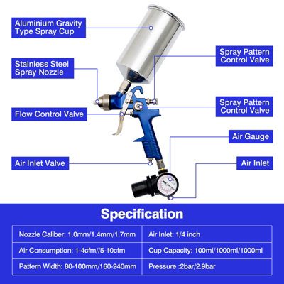 Costway 3PCS HVLP Air Spray Gun Vehicle Sprayguns Auto Paint w/Carrying ...