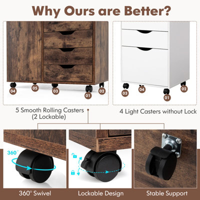 Costway 5-Drawer Dresser Chest Rolling Storage Side Cabinet Mobile ...