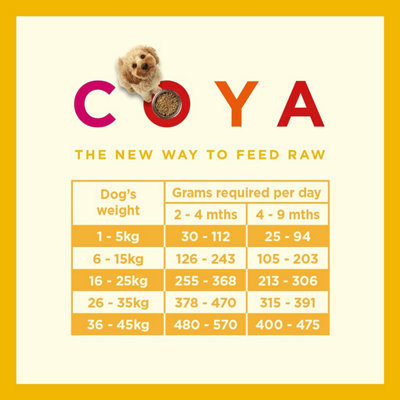 Coya Freeze-Dried Raw 3pk Puppy Dog Food - Chicken - 3 x 750g