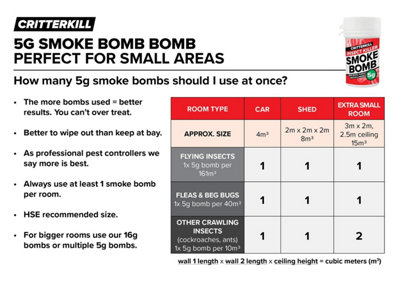 Critterkill Insect Killer Smoke Bombs 5g x 10